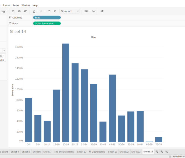 The proper way to label bin ranges on a histogram - Tableau - The Data ...
