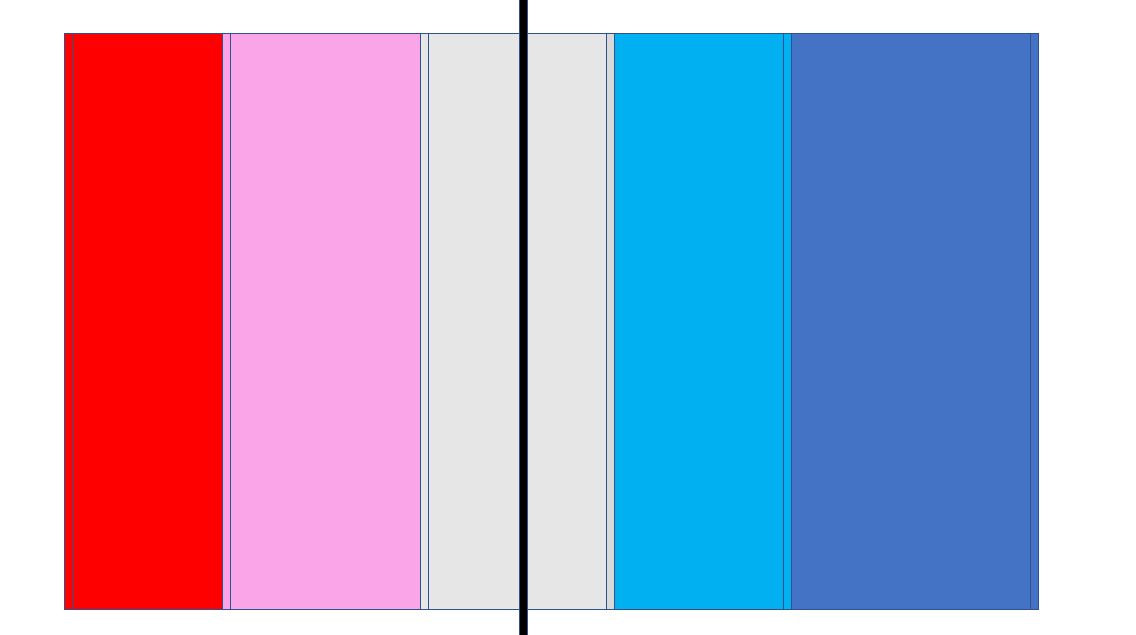 Diverging Stacked Bars - The Data School