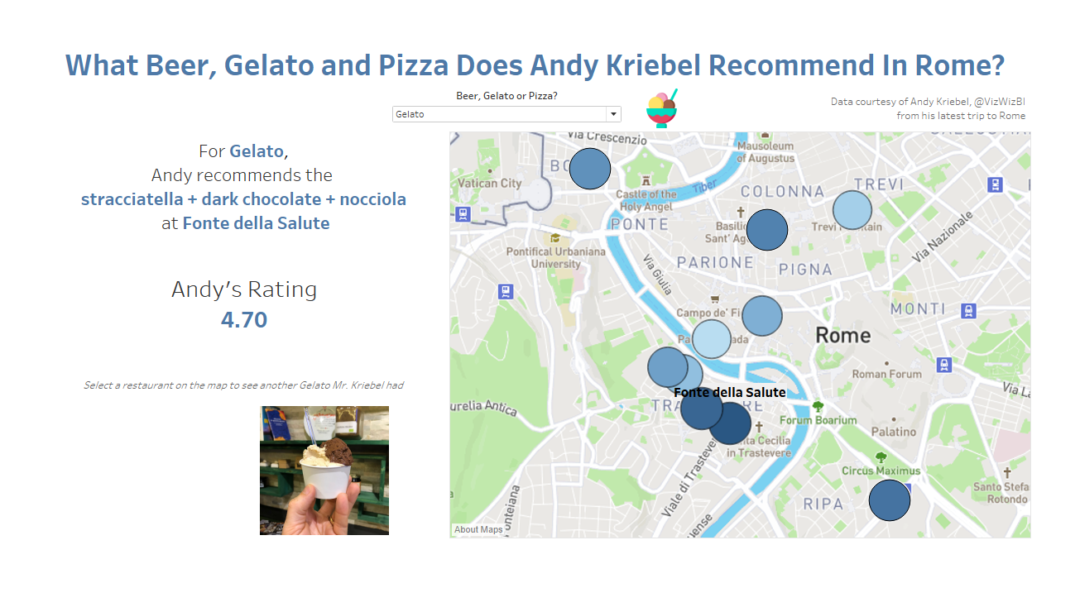 Using Lines, Borders And Padding To Split Up Your Dashboard - Tableau ...
