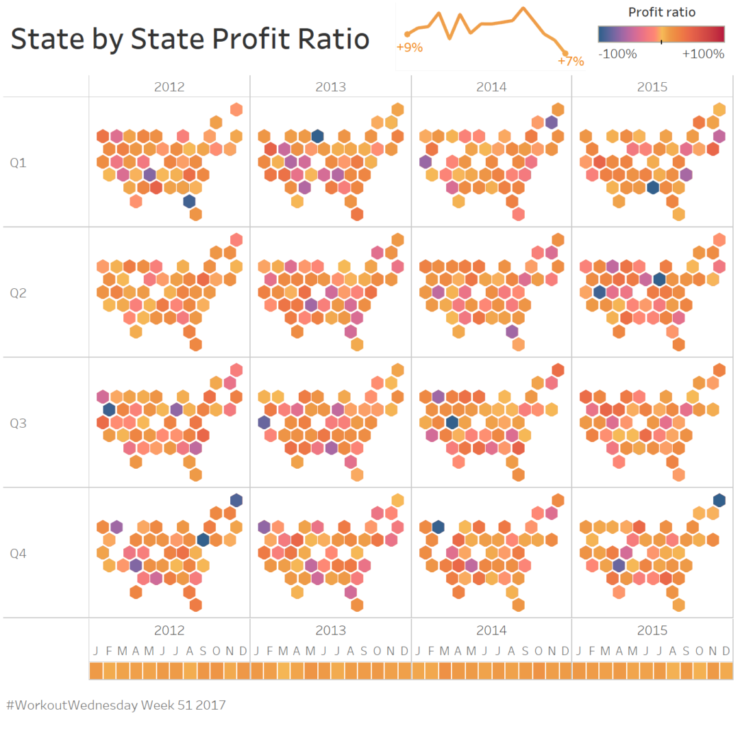 Using reference lines to create chart padding in Tableau - The Data School