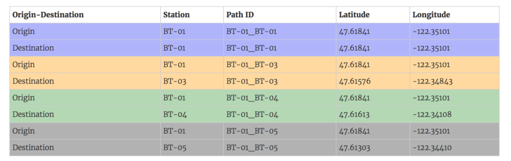 Different Ways to Map Paths in Tableau - The Data School