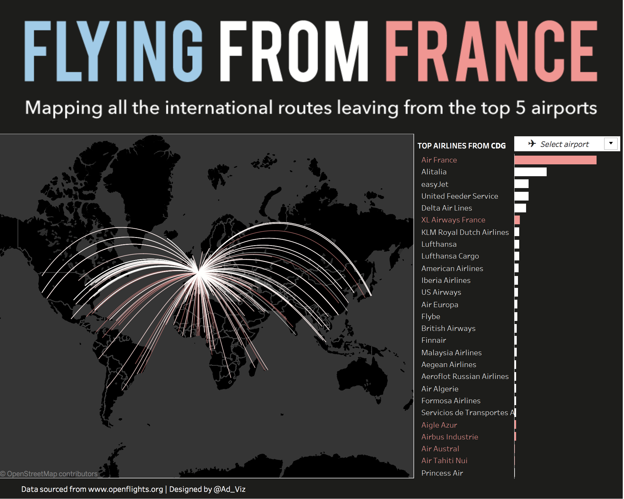 The Data School Different Ways To Map Paths In Tableau