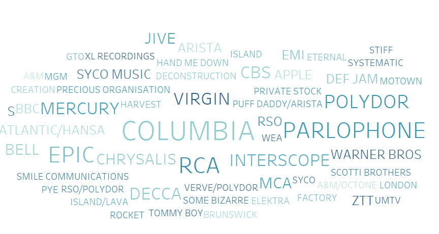 Create a word cloud on Tableau - The Data School