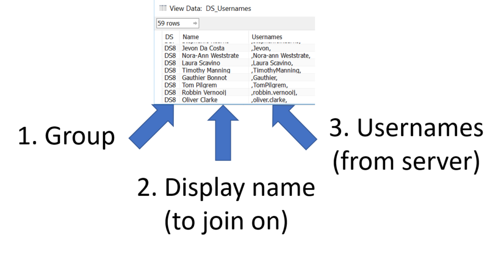The Data School User Filters In Tableau Server Part 2 the-data-school-user-filters-in-tableau-server-part-2