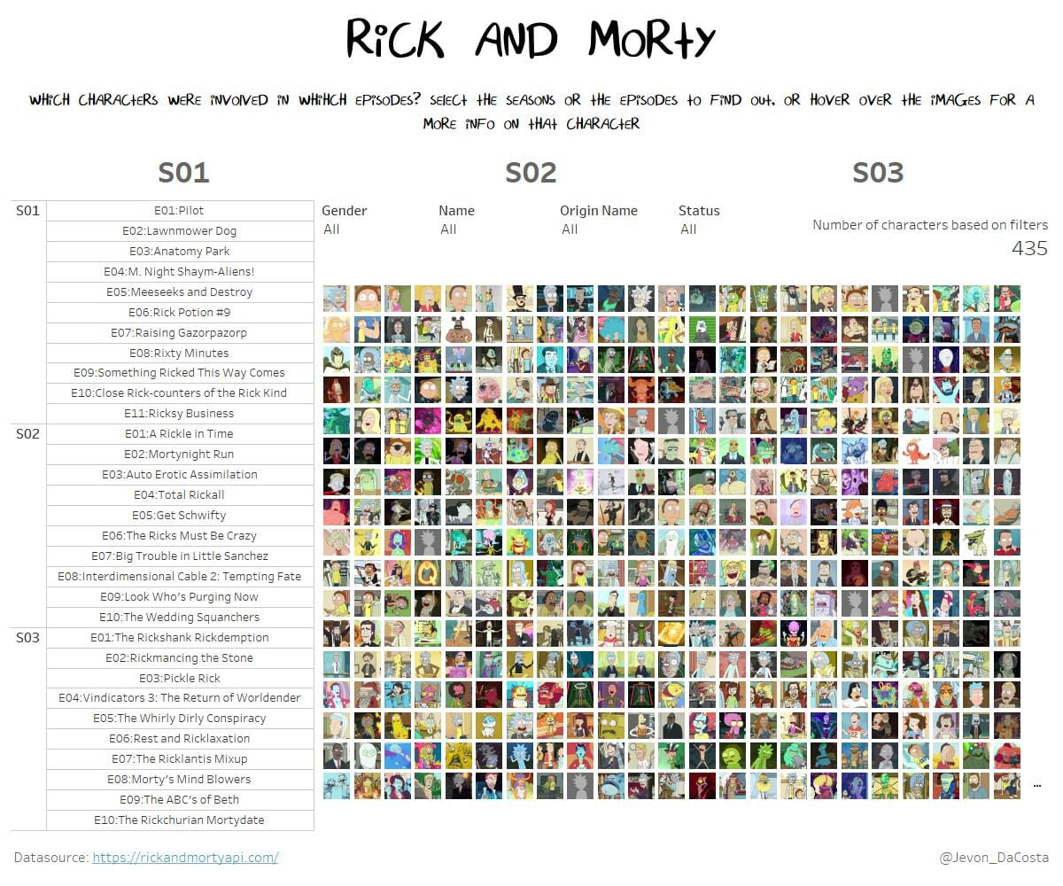 How to customise your visualisation using specific font types - The ...