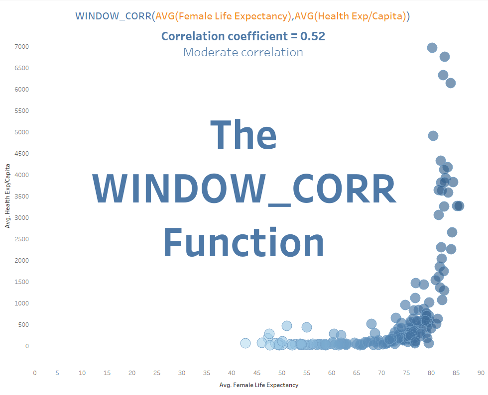 The Window Correlation Function (WINDOW_CORR) - Tableau Tips With ...