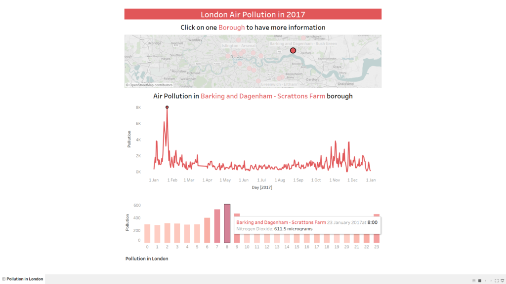 Time Management in Tableau - The Data School