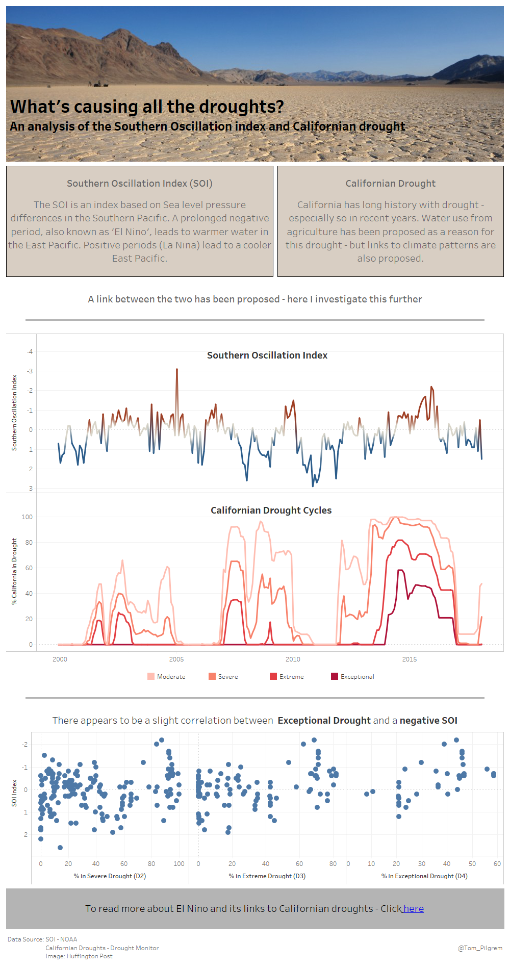 How to add hyperlinks to your dashboards - The Data School