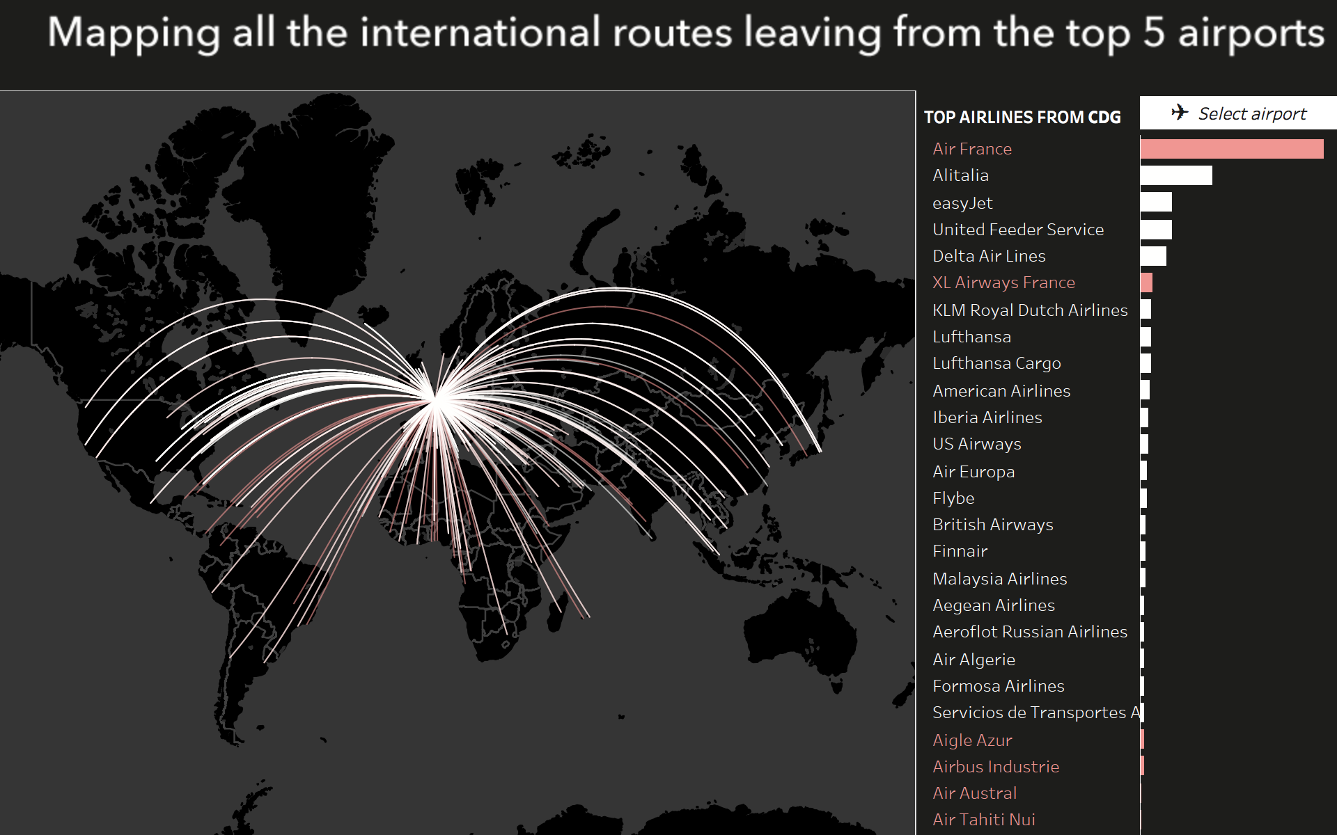 Different Ways to Map Paths in Tableau - The Data School