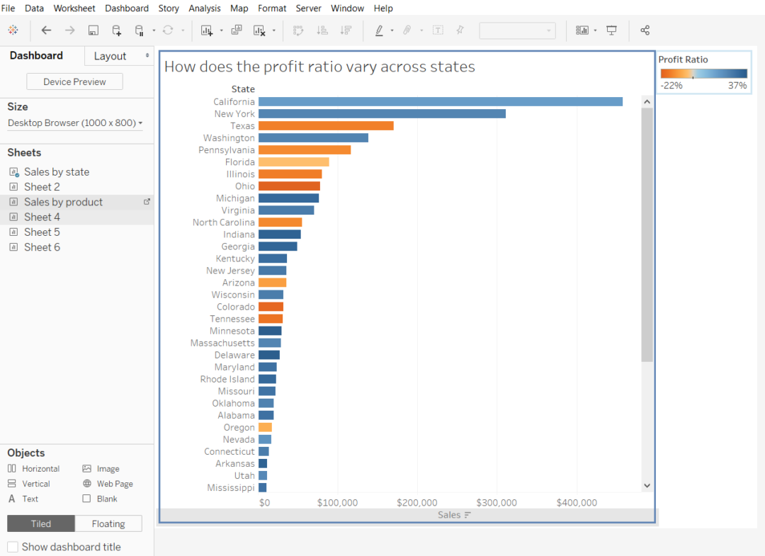 Using dashboard actions to create a pop up chart - The Data School