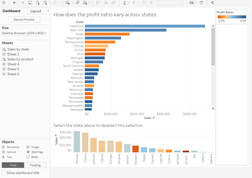 Using dashboard actions to create a pop up chart - The Data School