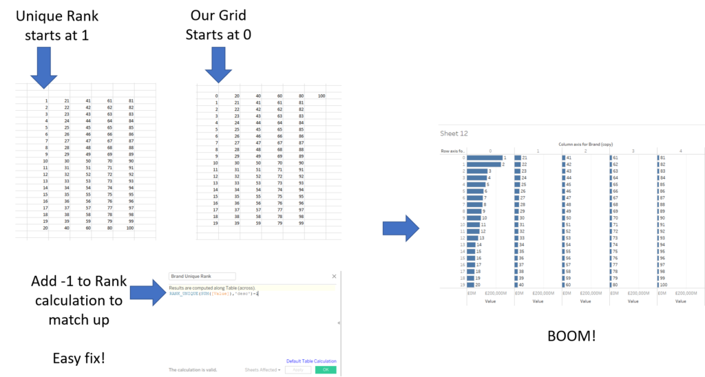 Tableau Modulo operator and its use in dividing your sheet into ...