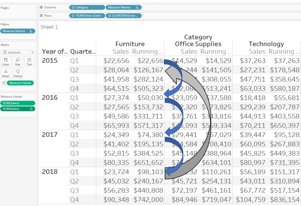 Understanding The Order of Checked Boxes In Tableau's Table ...