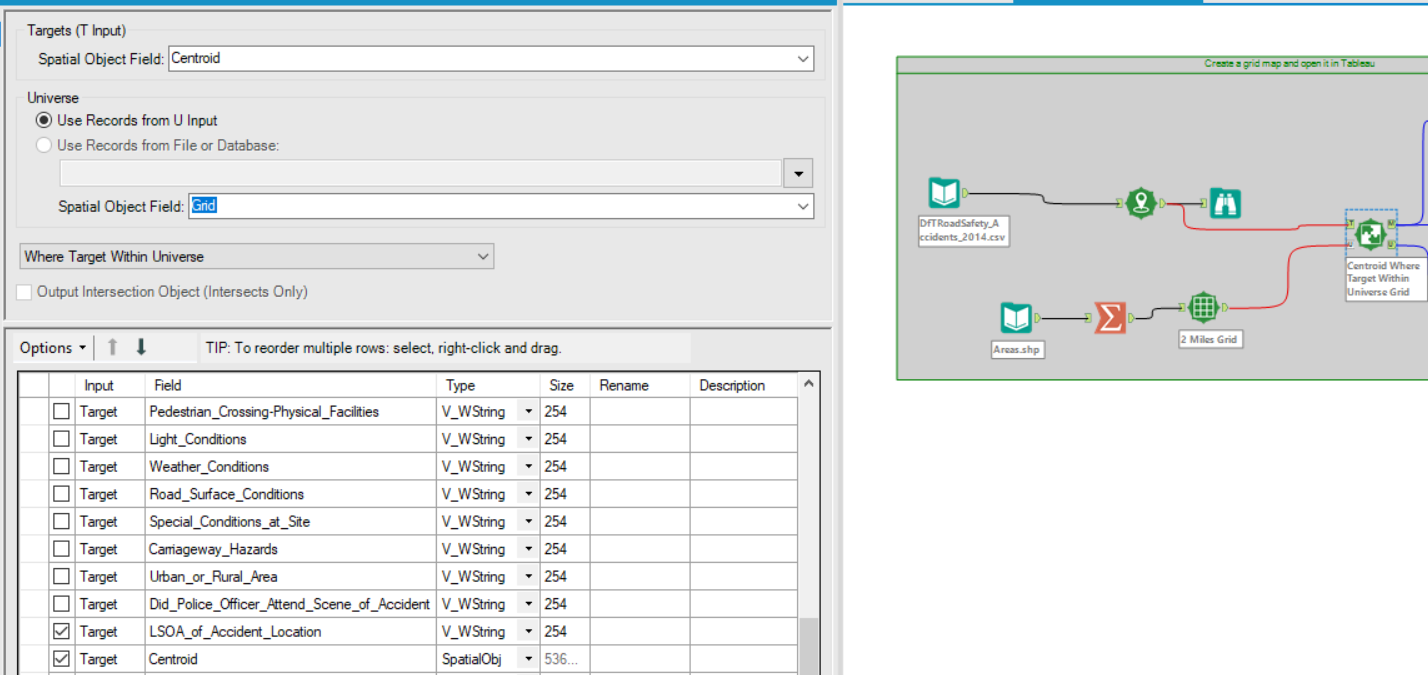 Spatial Analytics In Alteryx And Tableau The Data School