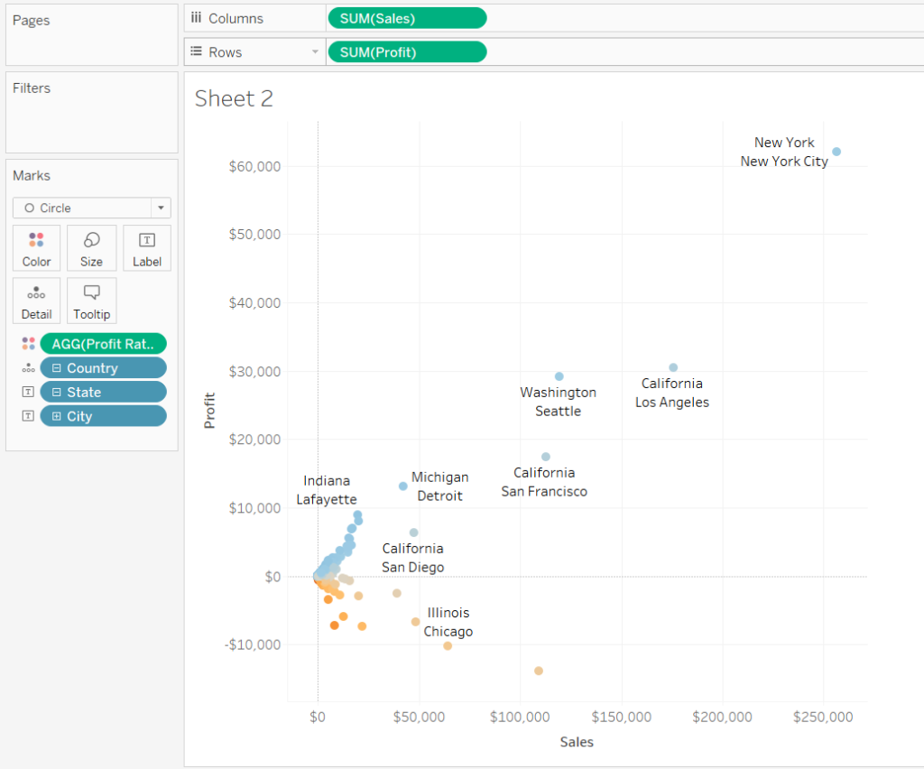 The Data School - Drilldown Worksheet Actions
