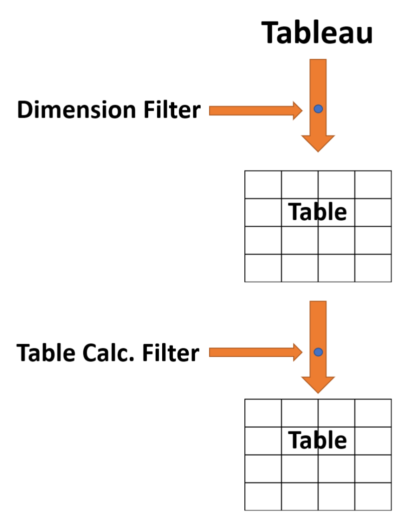 Filtering Table Calculations - The Data School
