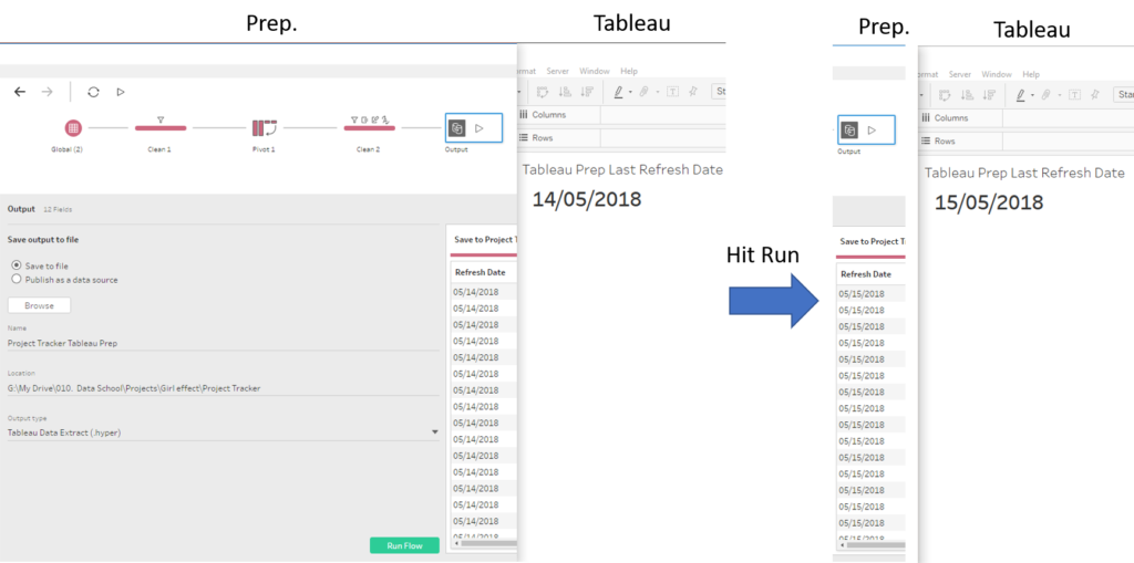 Time stamping your data in Tableau and Tableau Prep - The Data School