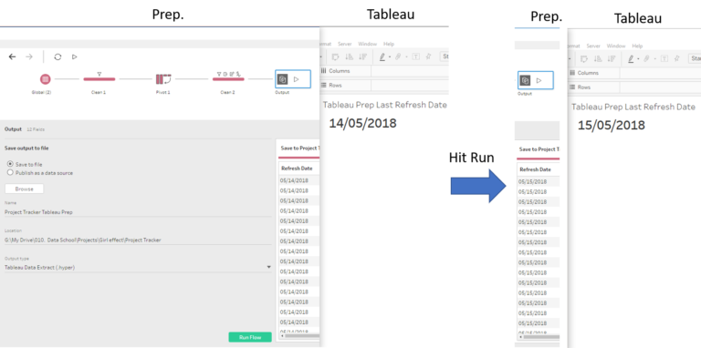 Time stamping your data in Tableau and Tableau Prep - The Data School