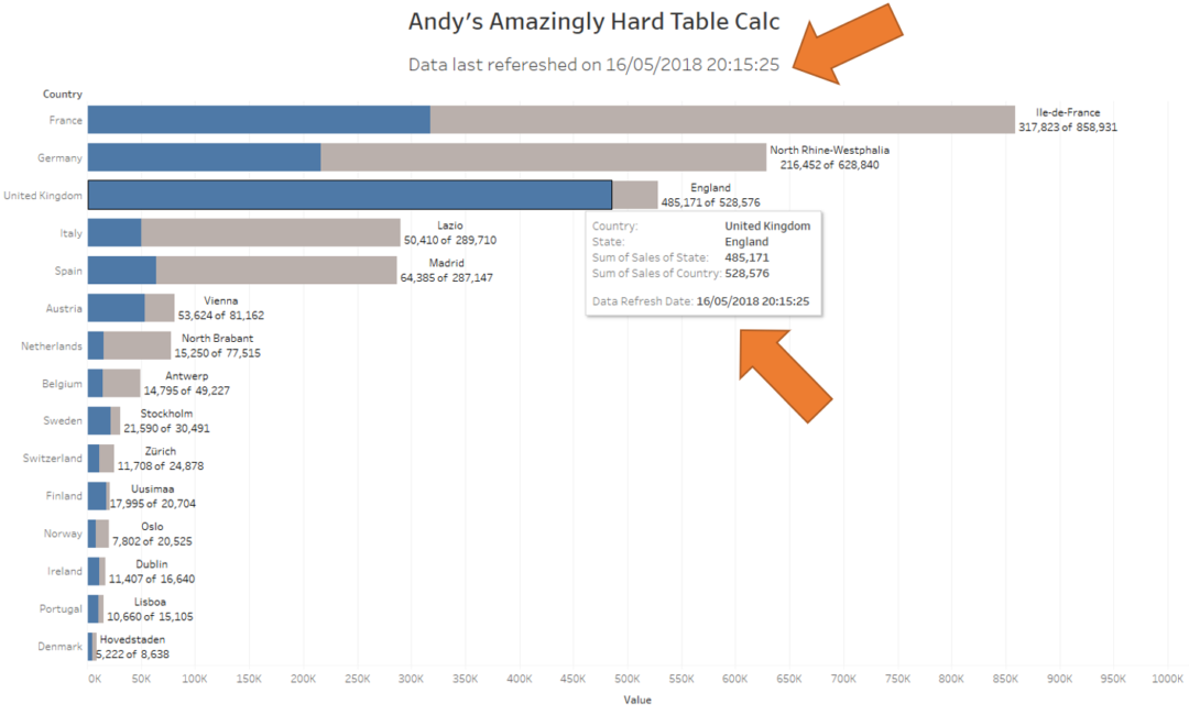 Time stamping your data in Tableau and Tableau Prep - The Data School