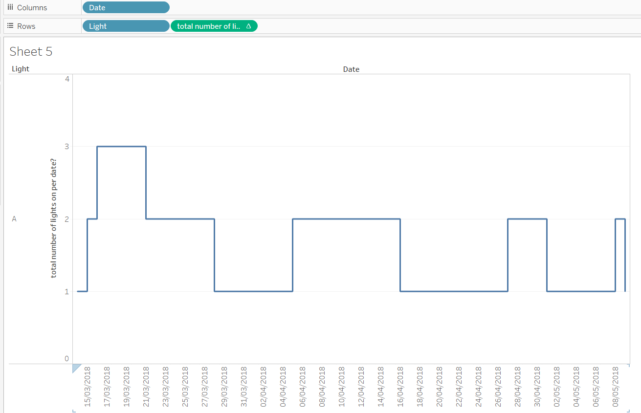 The Data School - Building a visualisation based on data densification