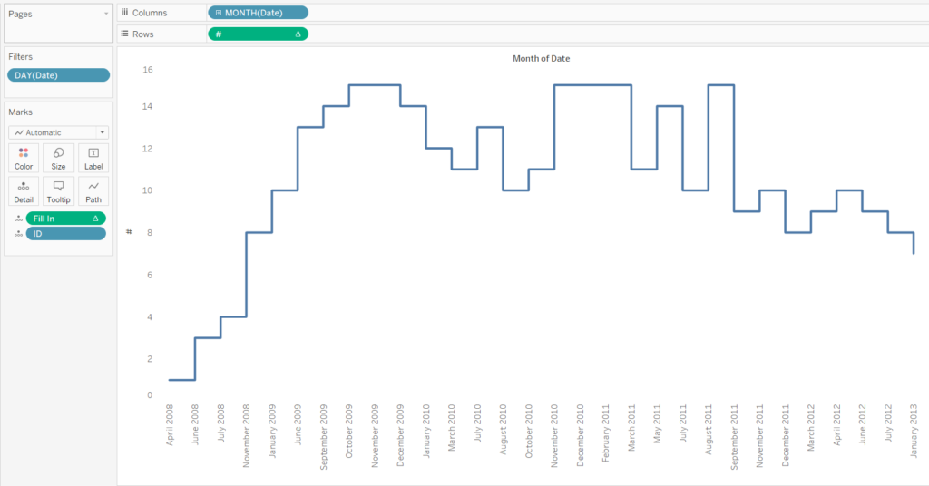 The Data School - Multi Row Formula in Tableau
