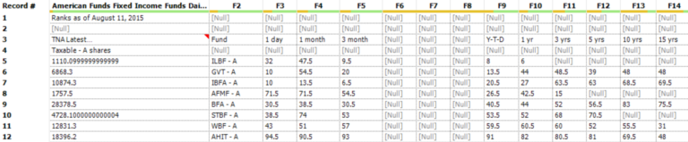 Data Preparation in Alteryx - From Excel Nightmare to Clean Data - The ...