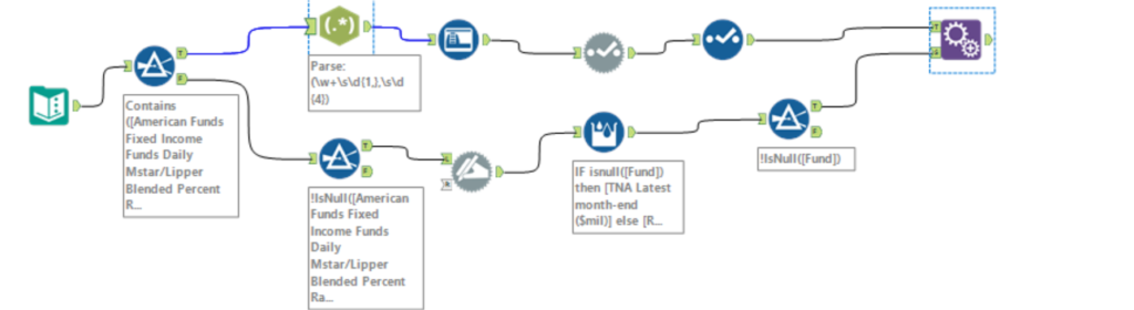 Data Preparation in Alteryx - From Excel Nightmare to Clean Data - The ...