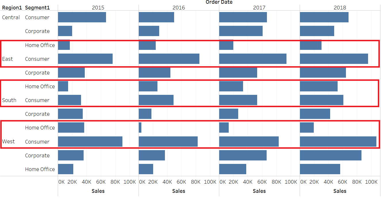 Quick Tip How To Create Extra Space Between Your Bars The Data School