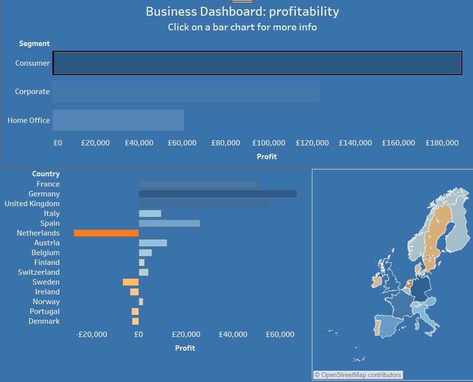 Have a look at my top 5 Tableau Tips - The Data School