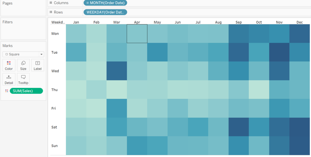 The Data School - Quick Tip - Creating marginal histograms in Tableau