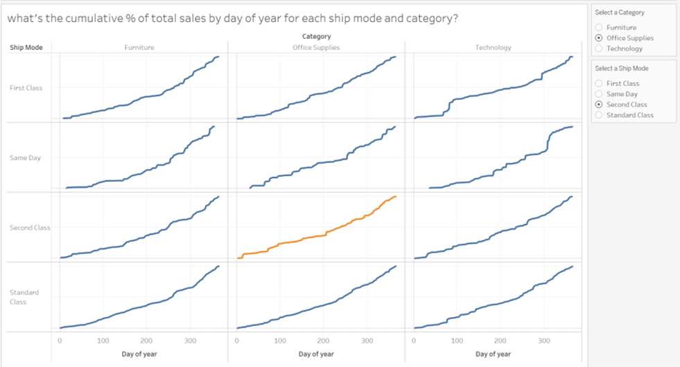 All About Parameters Part 2 Tableautip The Data School