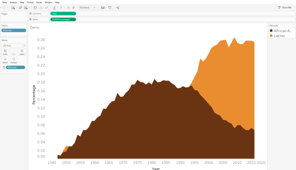 Shading In Between Two Lines In Tableau (Using Area Charts) - Tableau ...