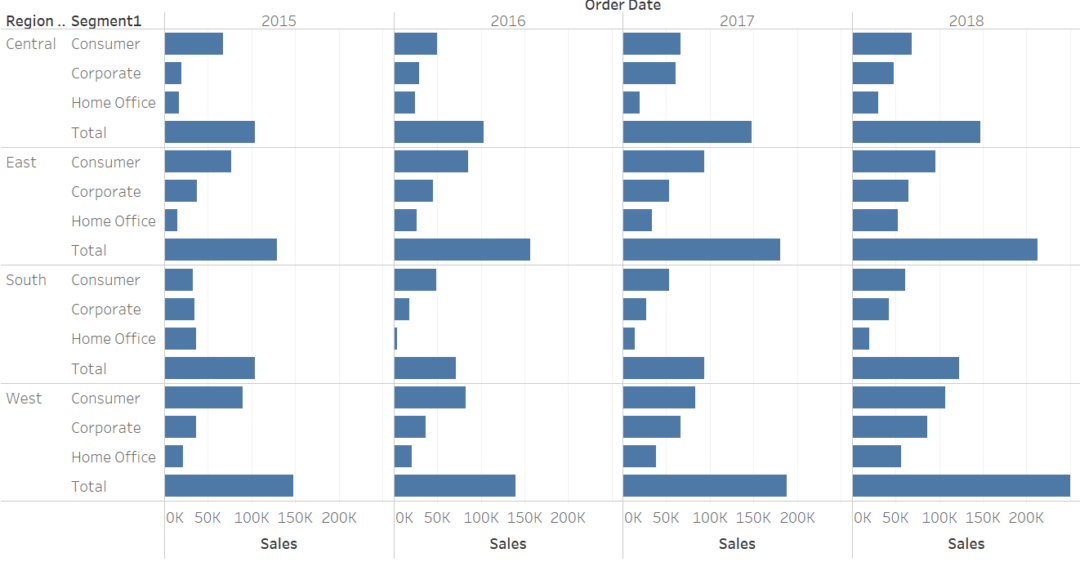 Quick Tip - How to create extra space between your bars - The Data School