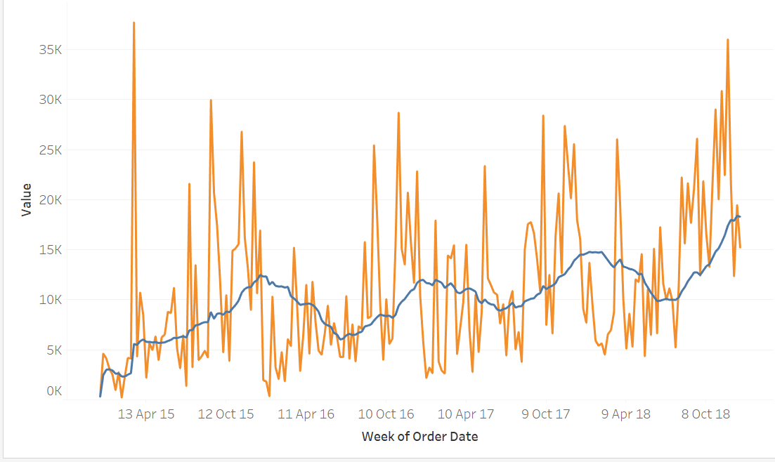 The Data School Keep em Moving average 