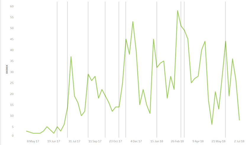 The Data School - How to add multiple reference lines in your data ...
