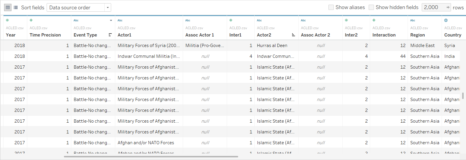 Tableau Tip: Filtering two fields by the same value - The Data School