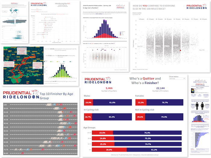 Dashboard Week Day 1 Recap: Prudential Ride London - The Data School