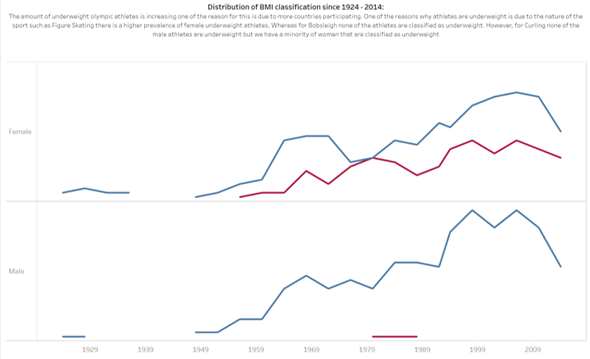 How To Visualise Missing Dates Tableautip The Data School