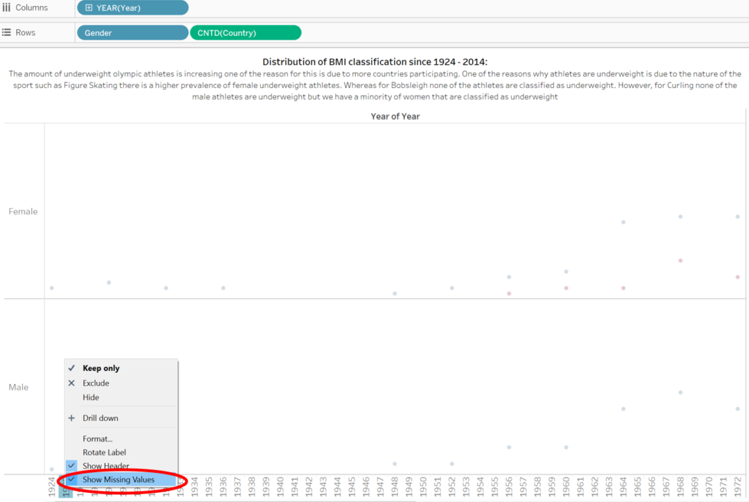 How To Visualise Missing Dates Tableautip The Data School