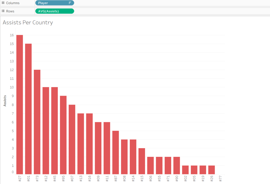 The Data School Tips And Tricks In Tableau Sorting In Tableau 