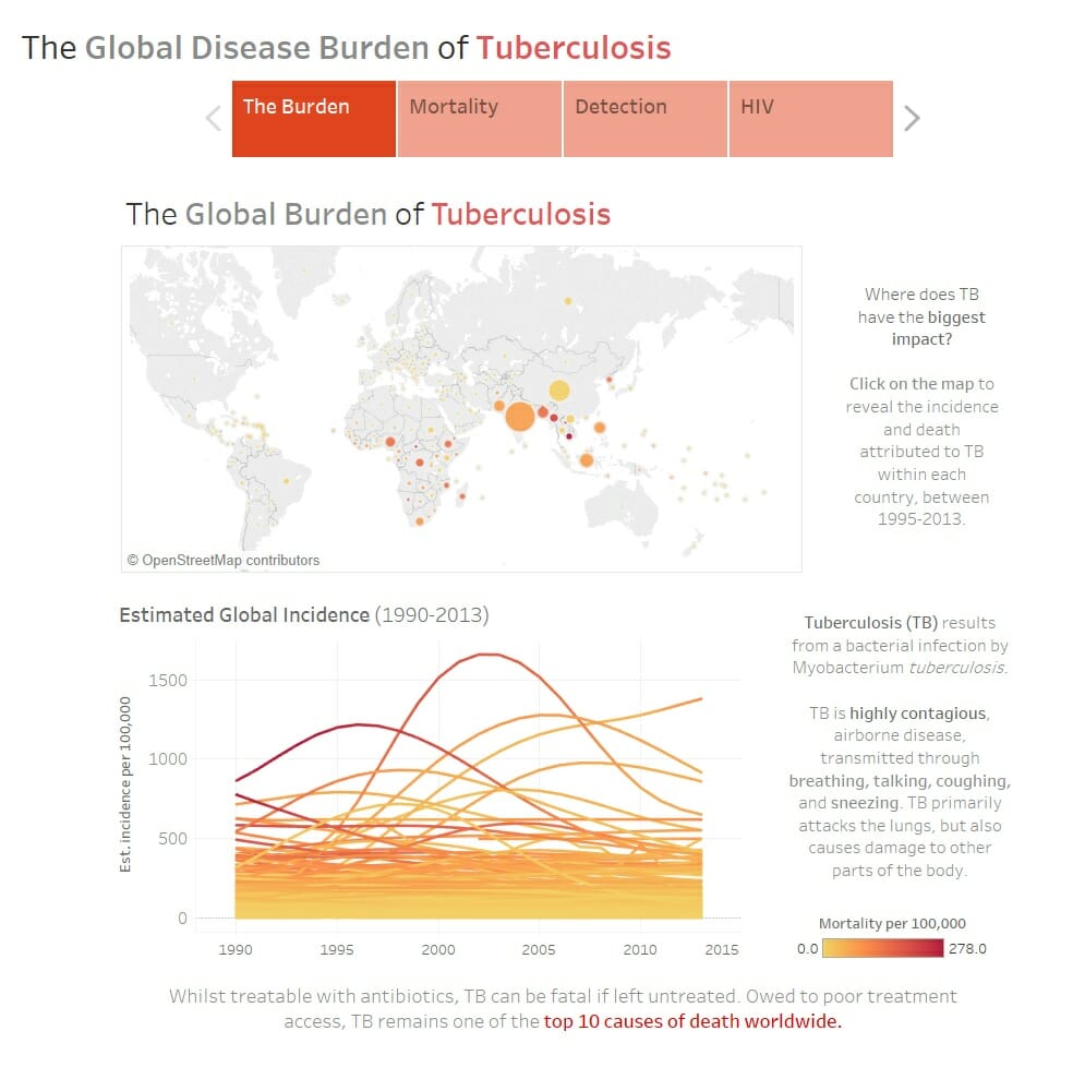 TB Take Two - The Data School