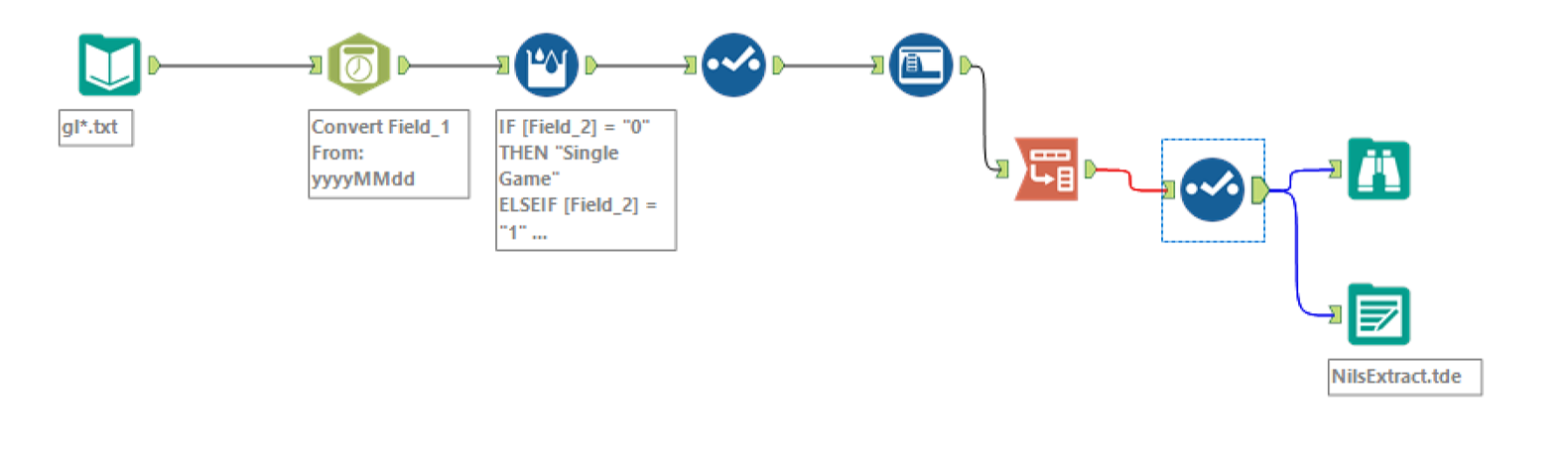 The Data School - Dashboard Week: Day 4 - Some American Sport?