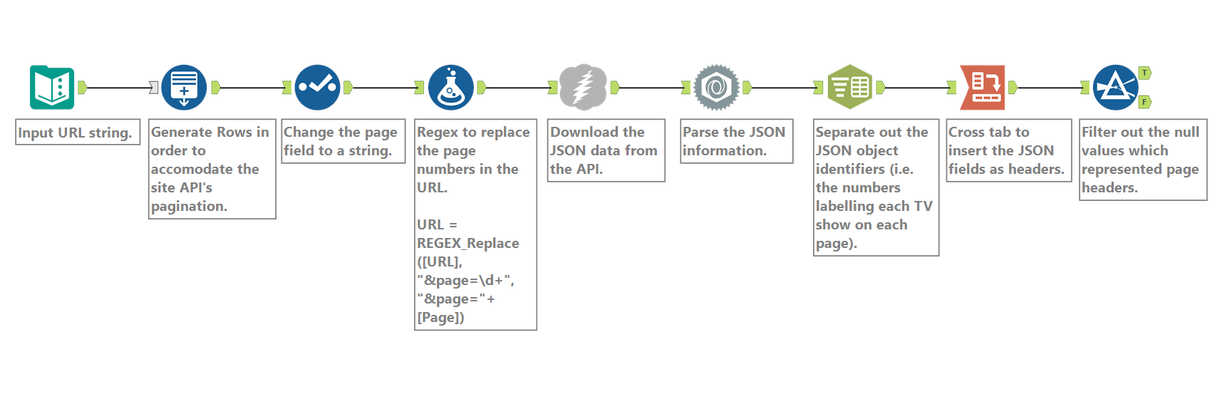 Using Regex To Create Api Calls In Alteryx The Data School 