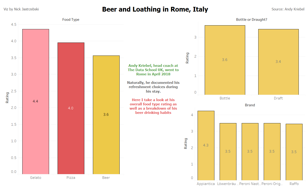 Beer and Loathing - using a batch macro to import multiple sheets from ...