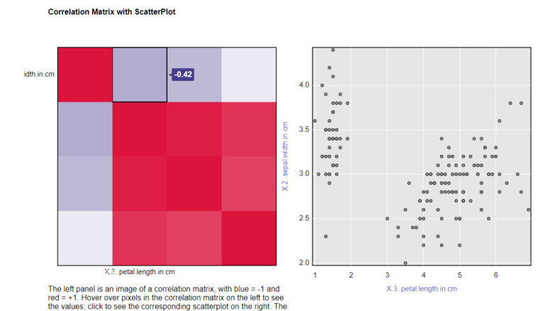 Building Classifier Models in Alteryx - The Data School