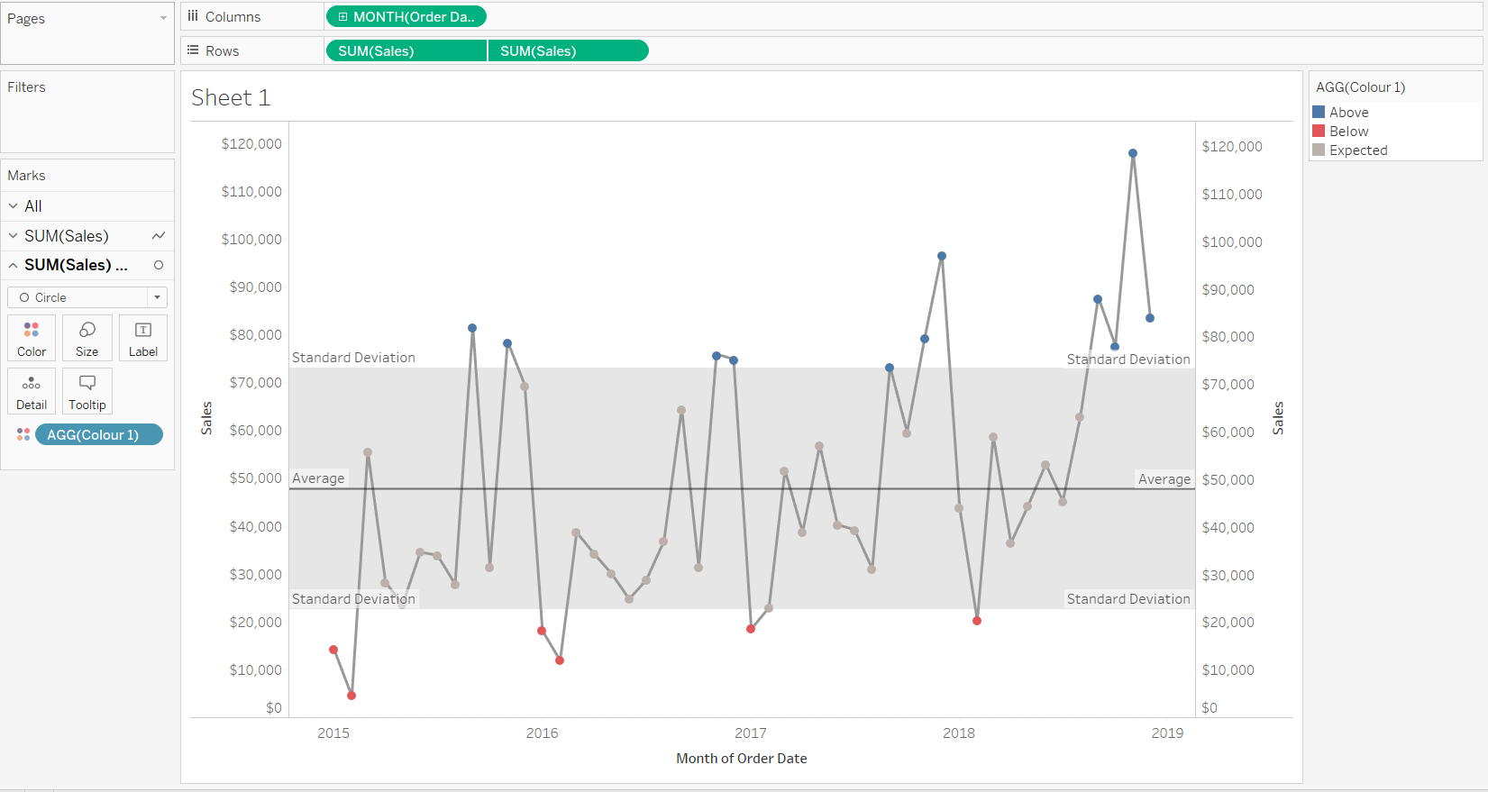 Why you should never hard-code in Tableau - The Data School