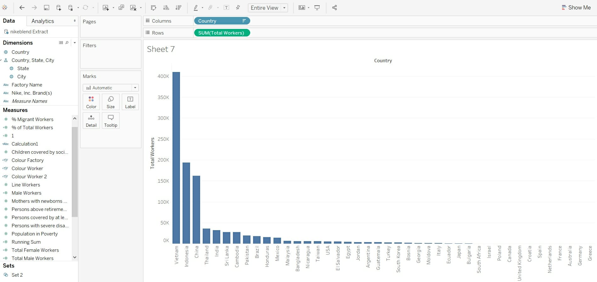 How to make a Pareto Chart - The Data School