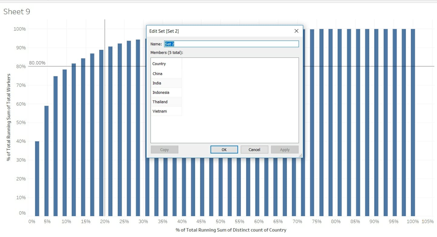 The Data School - How to make a Pareto Chart
