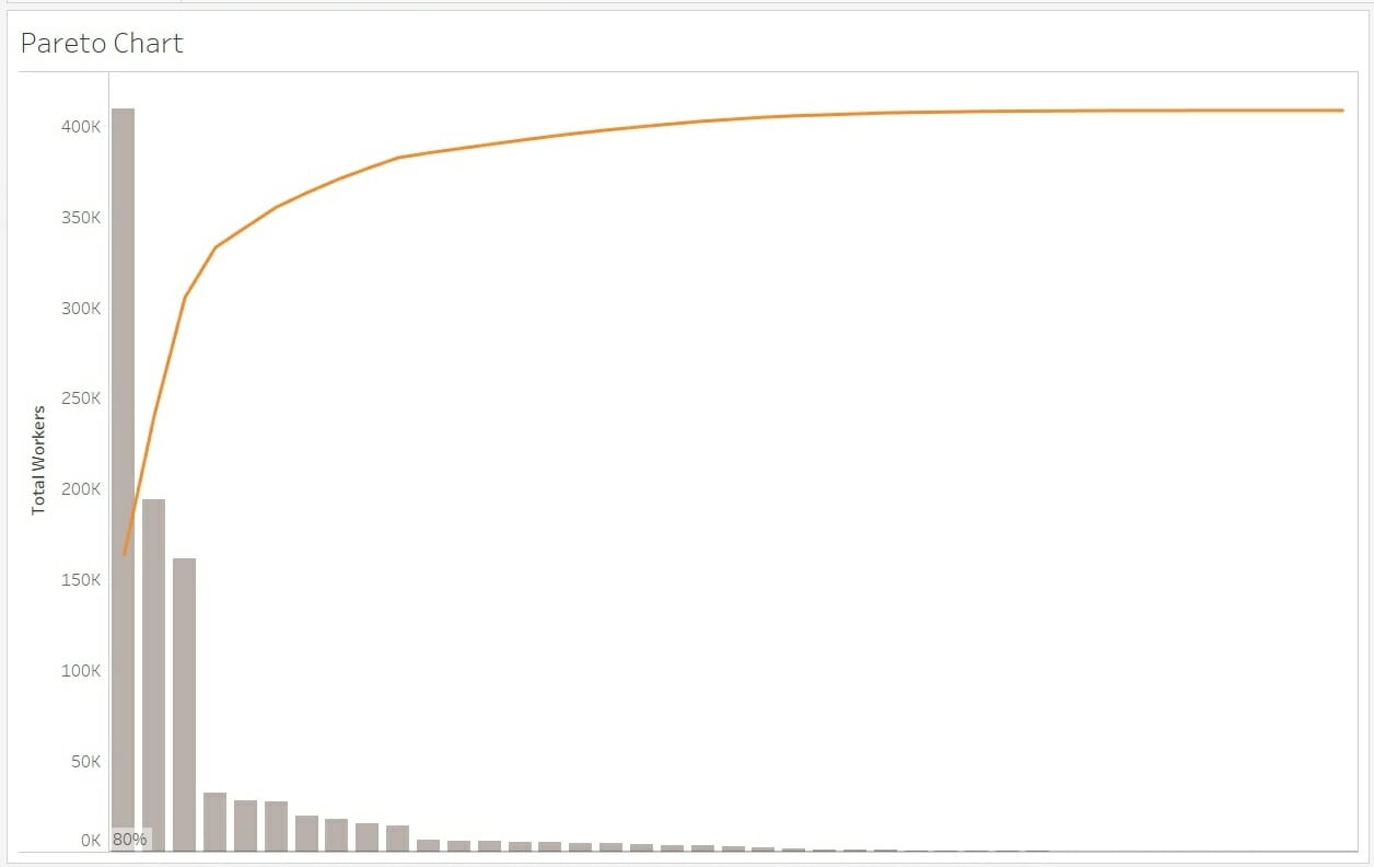How to make a Pareto Chart - The Data School