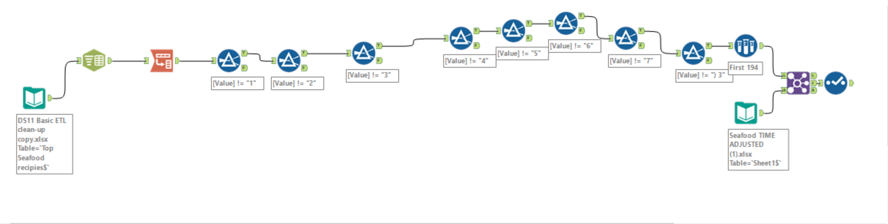 Alteryx: splitting hairs (strings) - The Data School
